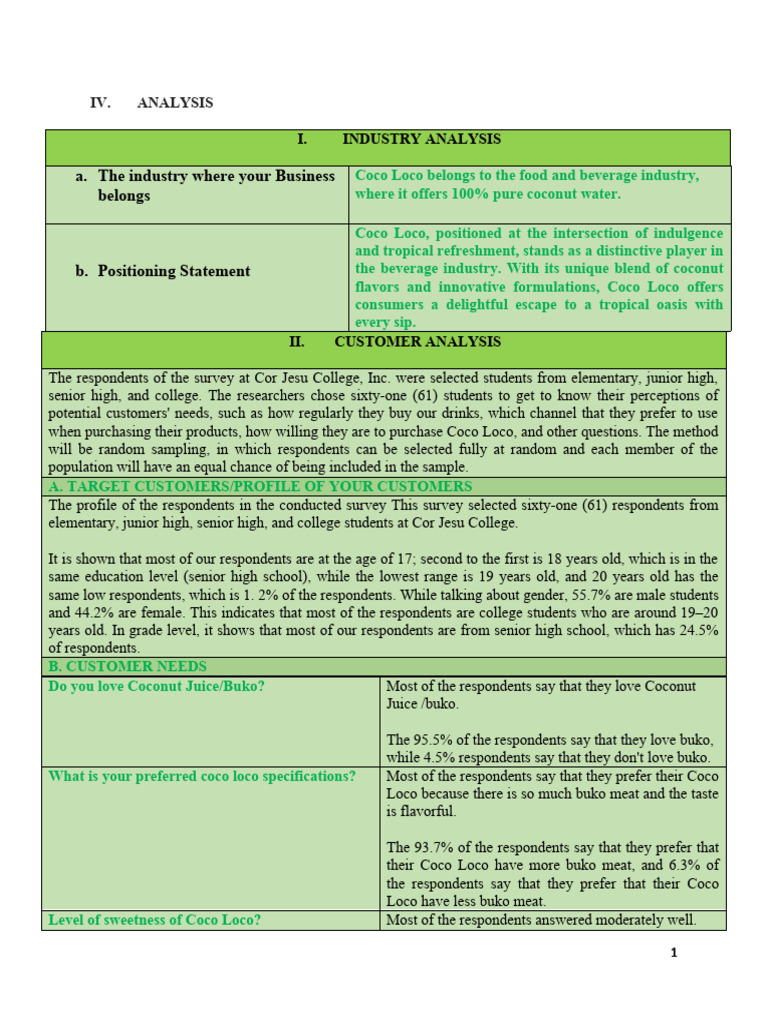 COCO LOCO - Analysis | PDF | Brand | Coconut