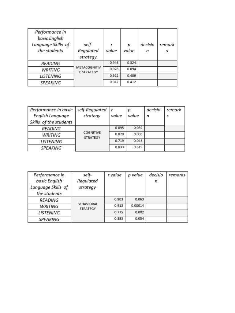 Correlation Tables Pdf