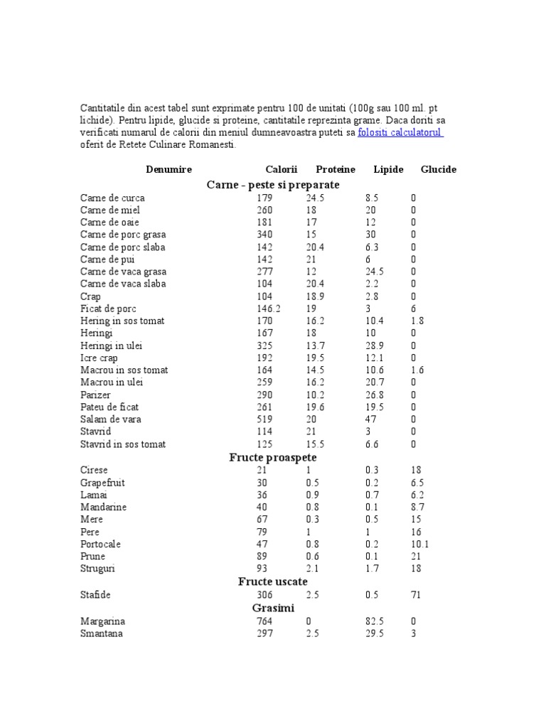 Tabel Calorii Alimente Diverse | PDF