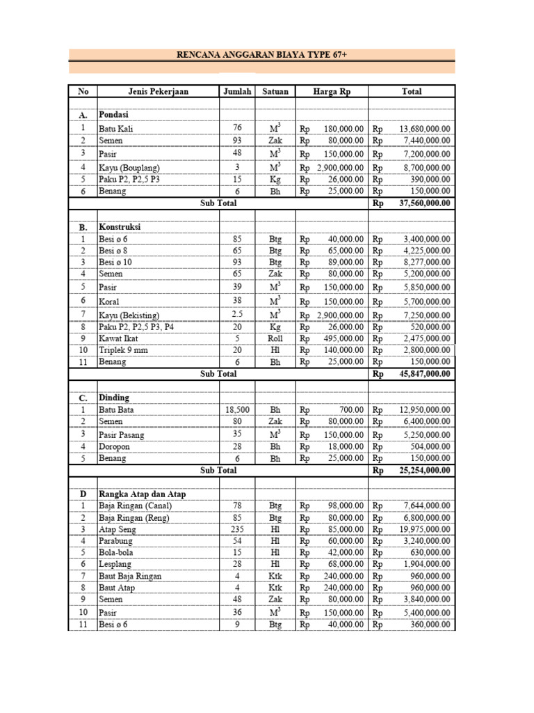Rab Type 67+-2 | PDF