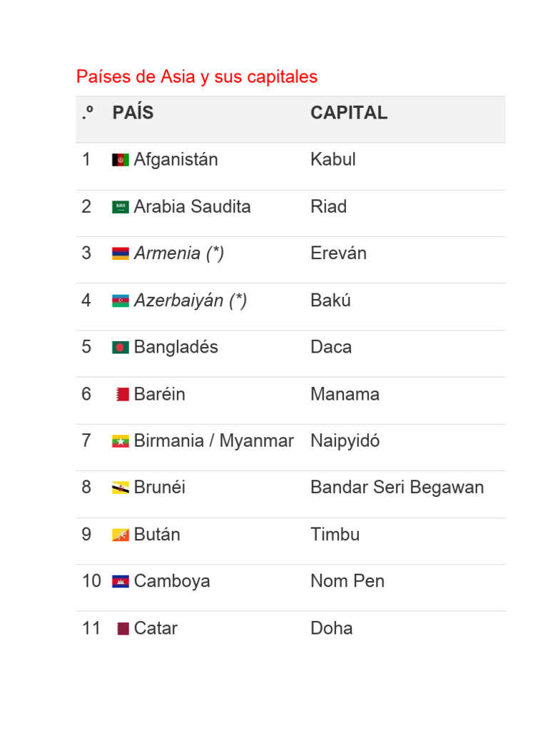 Países de Asia y Sus Capitales | PDF