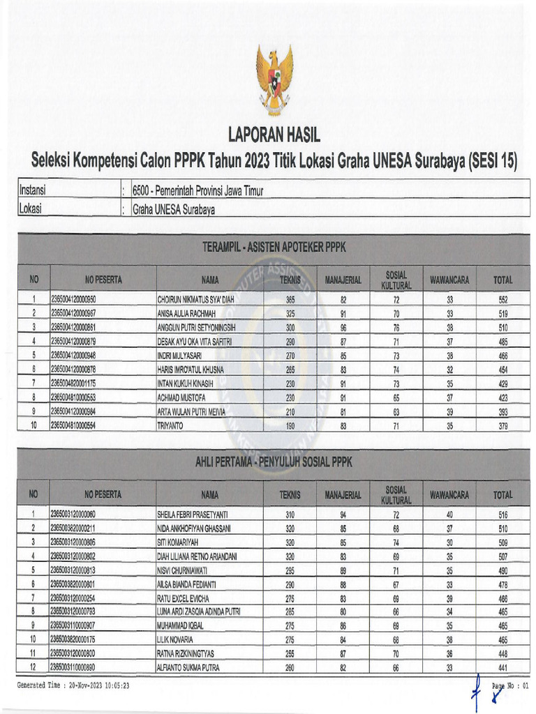 Scan Hasil Nilai Sesi 15 | PDF