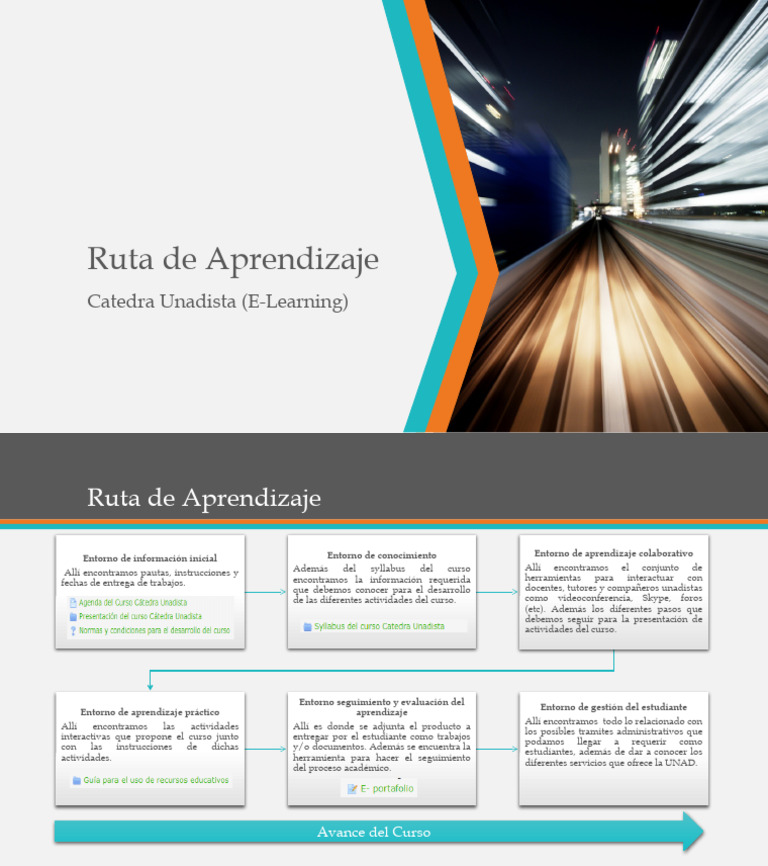 Ruta de Aprendizaje | PDF | Aprendizaje | Cognición