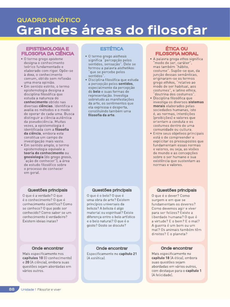 Grandes Áreas Do Filosofar | PDF