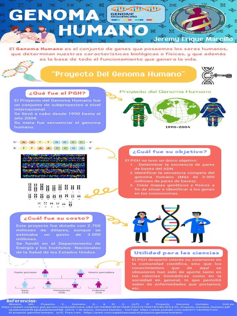 Proyecto Del Genoma Humano | PDF | Genoma | Genoma humano