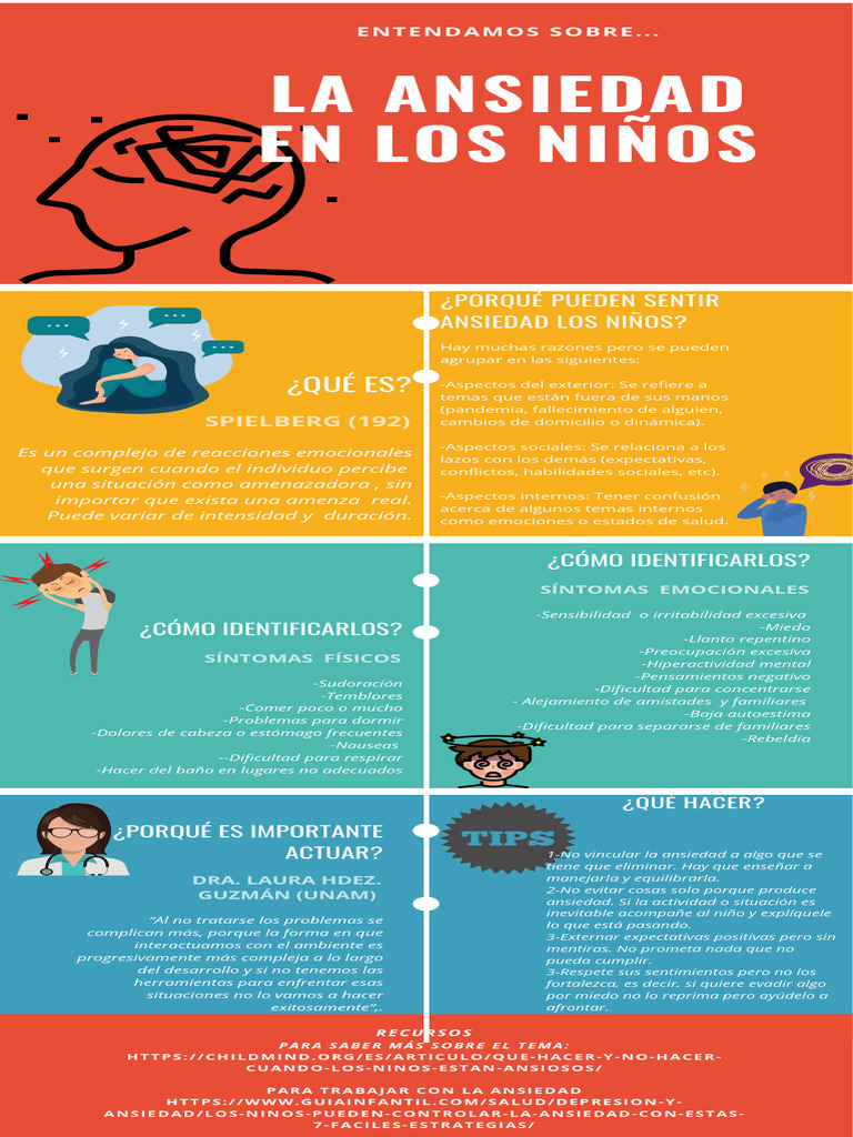 Ansiedad en Niños: Síntomas y Estrategias | PDF | Ansiedad ...