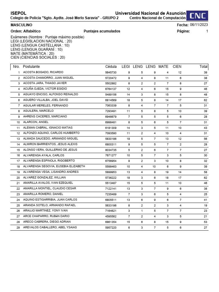 2922 Interesado Isepol | PDF