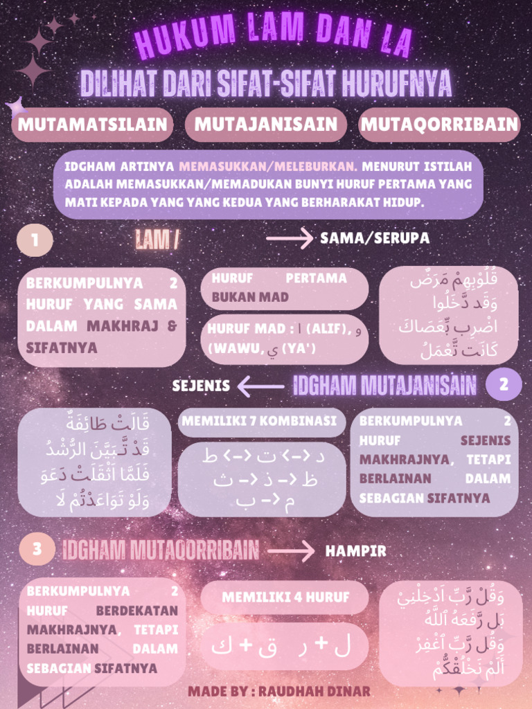 Macam-Macam Idgham | PDF