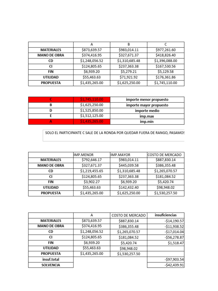 Examen U3 Adm | PDF | Cocina, comidas y vino | Métodos y materiales de enseñanza