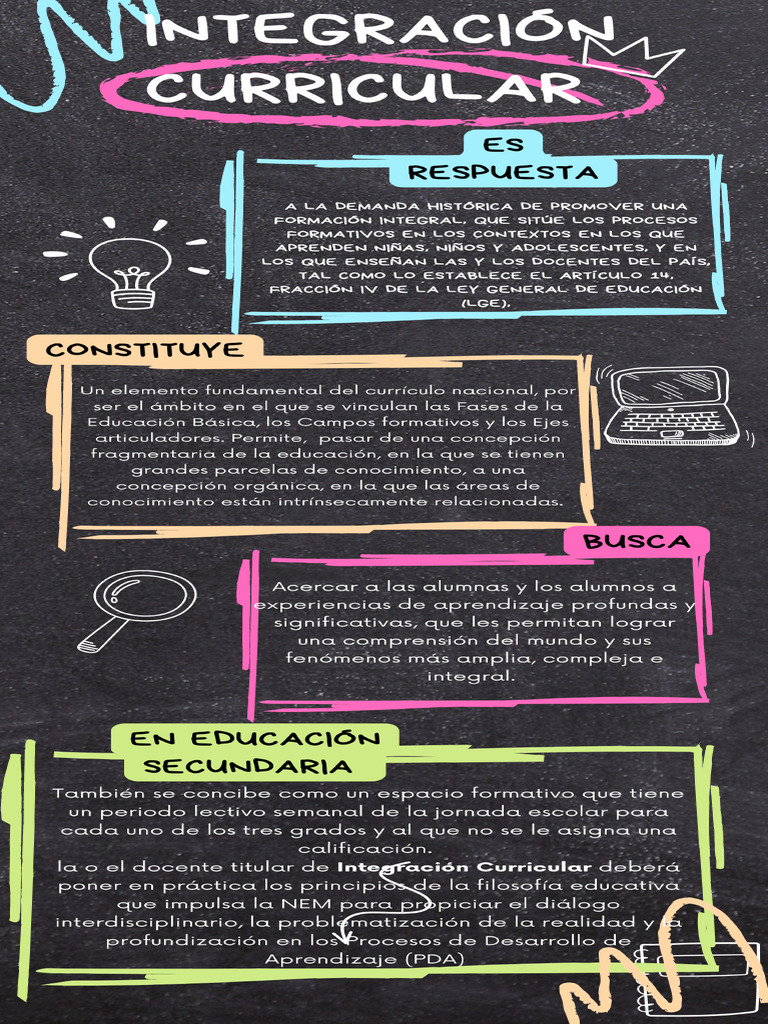 Integracion Curricular | PDF