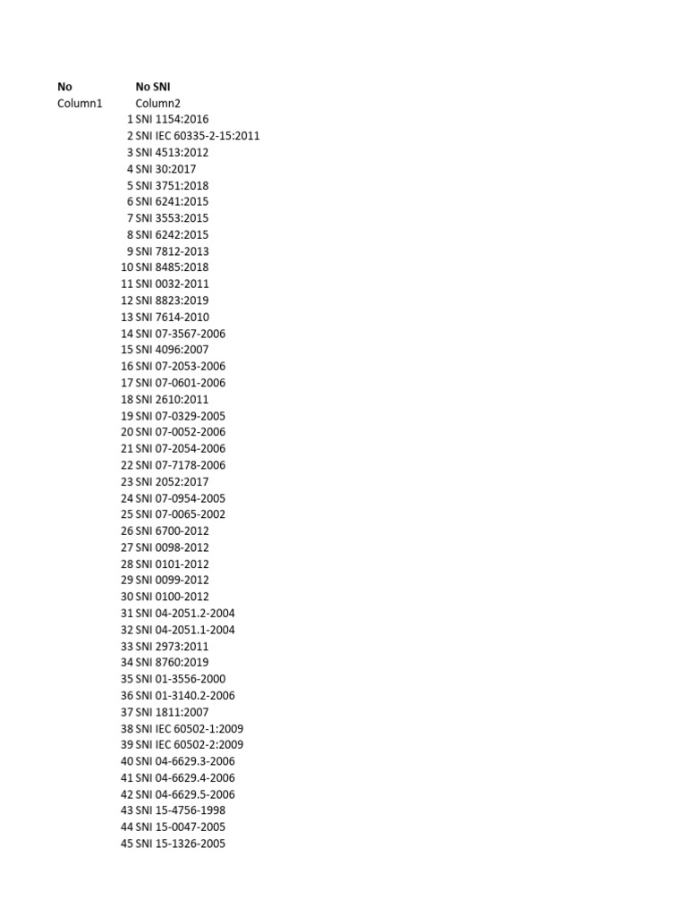 Daftar Sni Wajib Psi | PDF | Metrology | Regulation