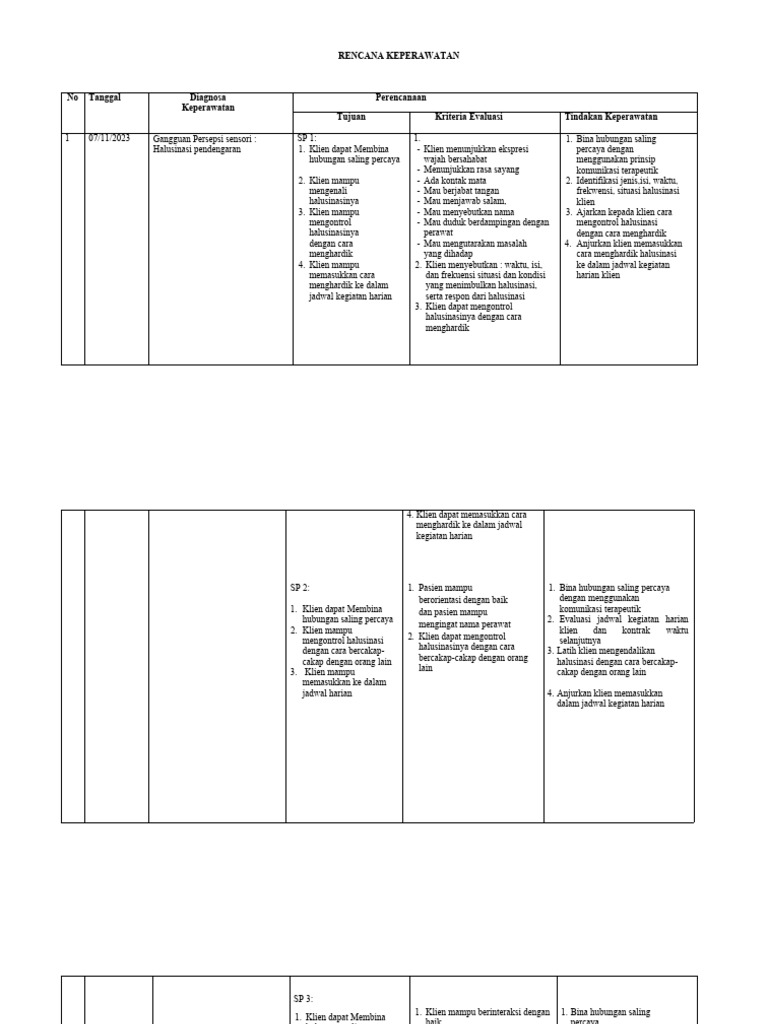 Rencana Keperawatan | PDF