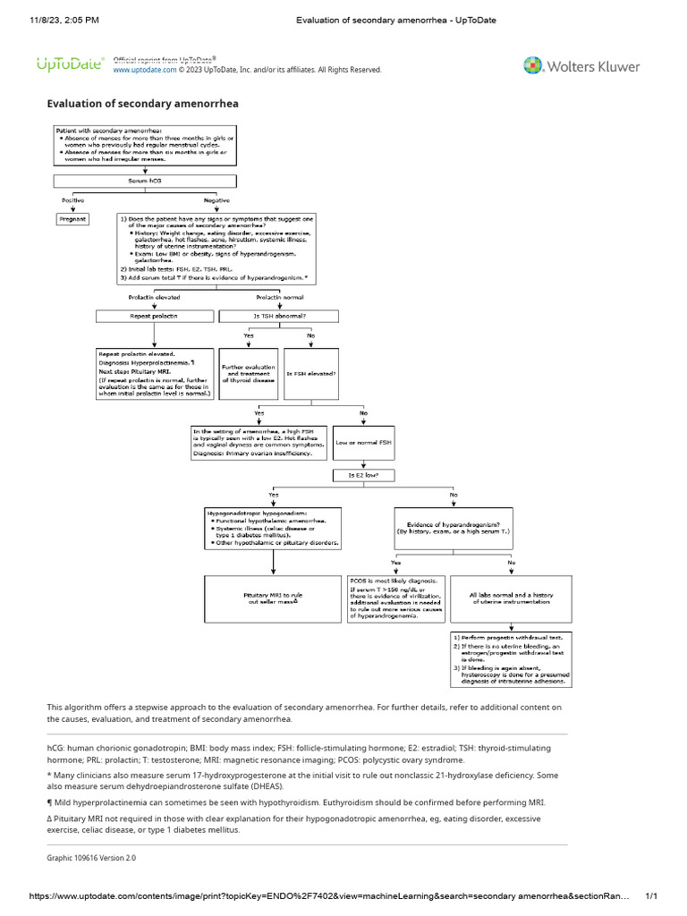 Evaluation of Secondary Amenorrhea - UpToDate | PDF | Science & Mathematics