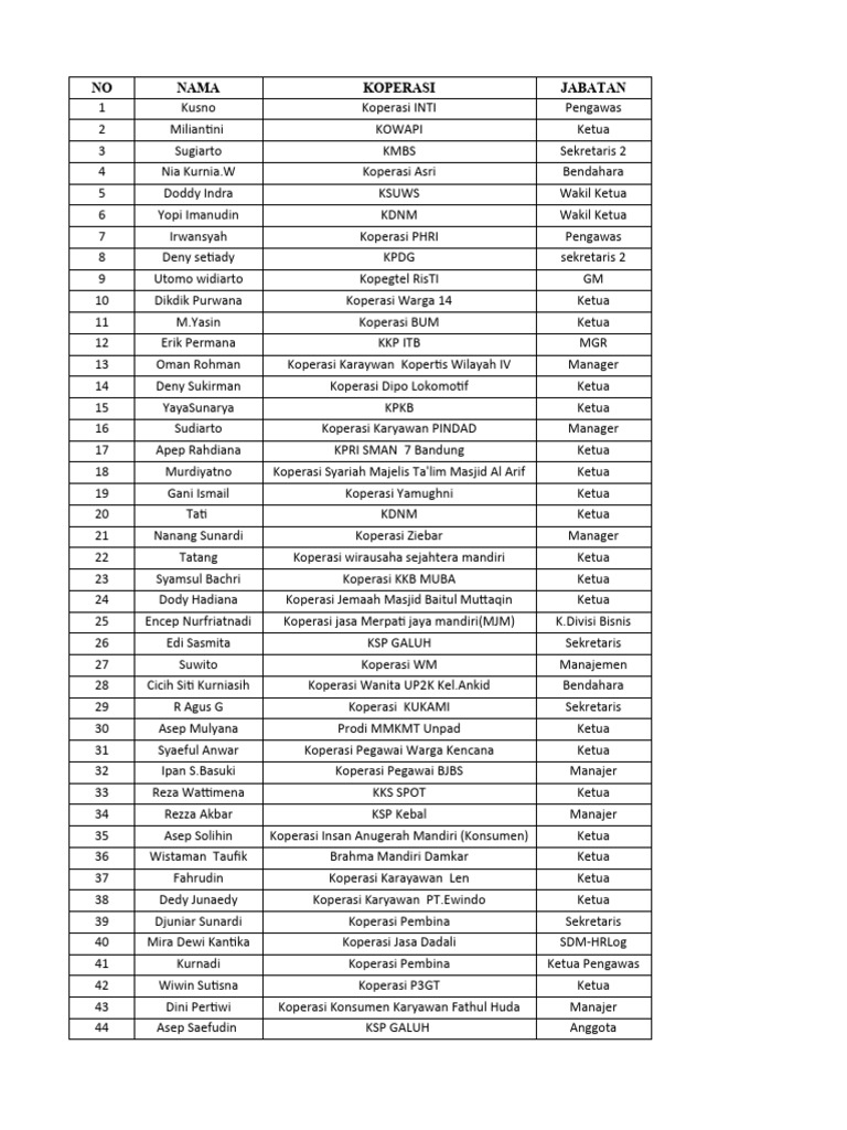 Daftar Pengurus Koperasi di Indonesia | PDF