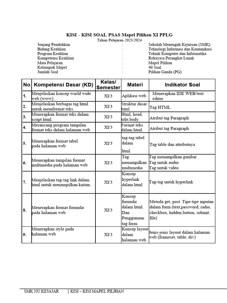 Kisi Kisi PSAS MAPEL PILIHAN XI PPLG | PDF | Seni | Komputer