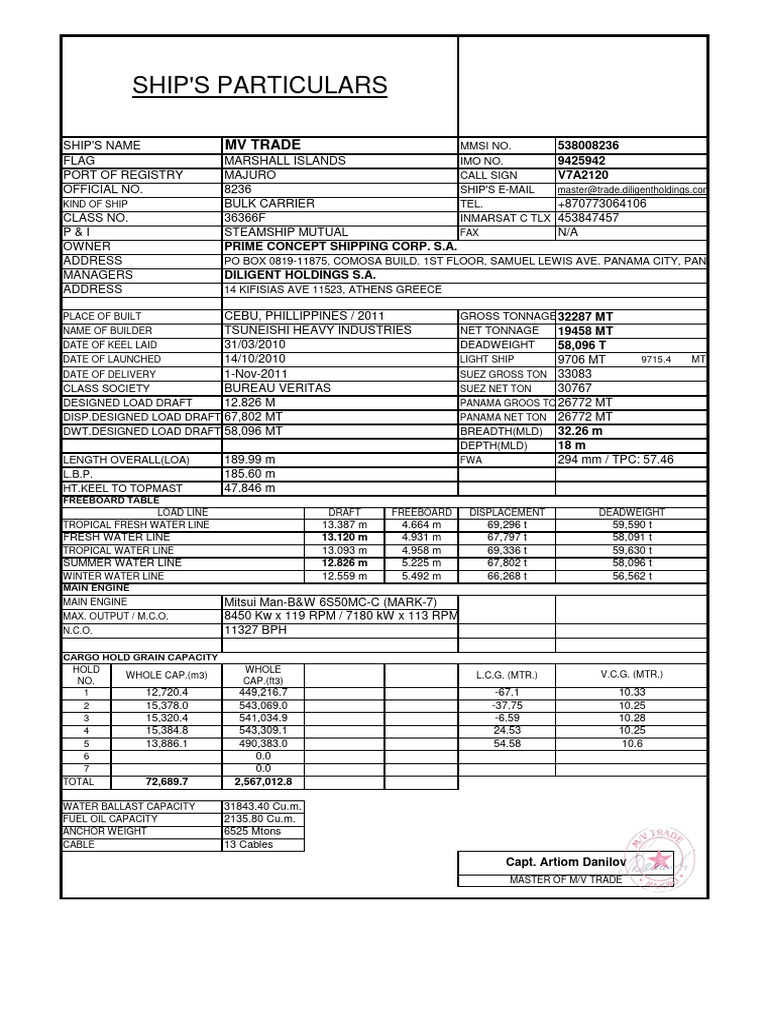 Ship's Particulars | PDF | Tonnage | Ships