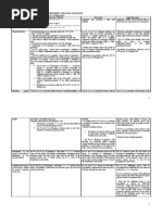 Consanguinity Chart | PDF | Law