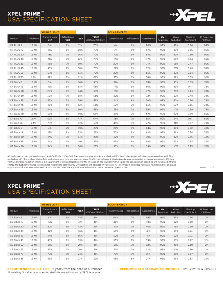 XPEL PRIME Spec Sheet USA V2 1 | PDF | Infrared | Ultraviolet–Visible ...