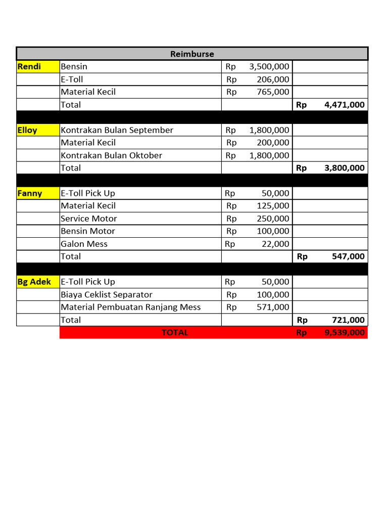 Form Reimburse | PDF