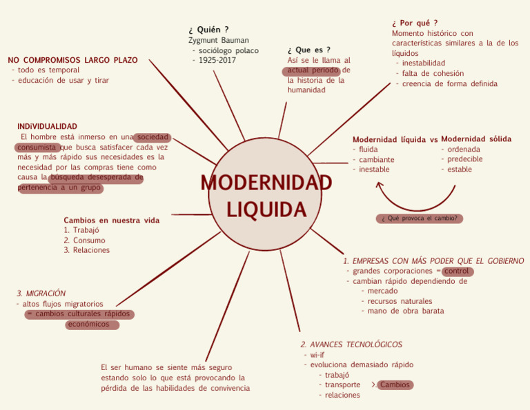 Modernidad líquida | PDF | Economias