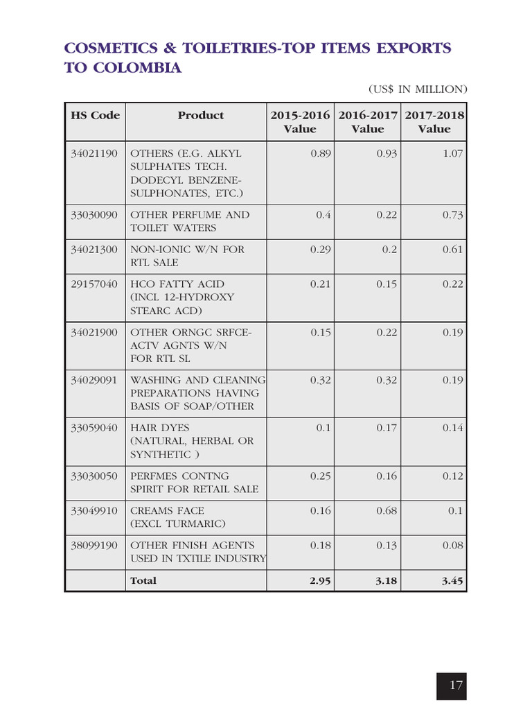 20231201-India Dyes & Pigments MFG List | PDF | Dye | Chemical Compounds