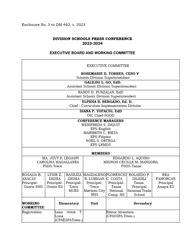 Enclosure No 3 To Dspc 2023 24 Memo Pdf