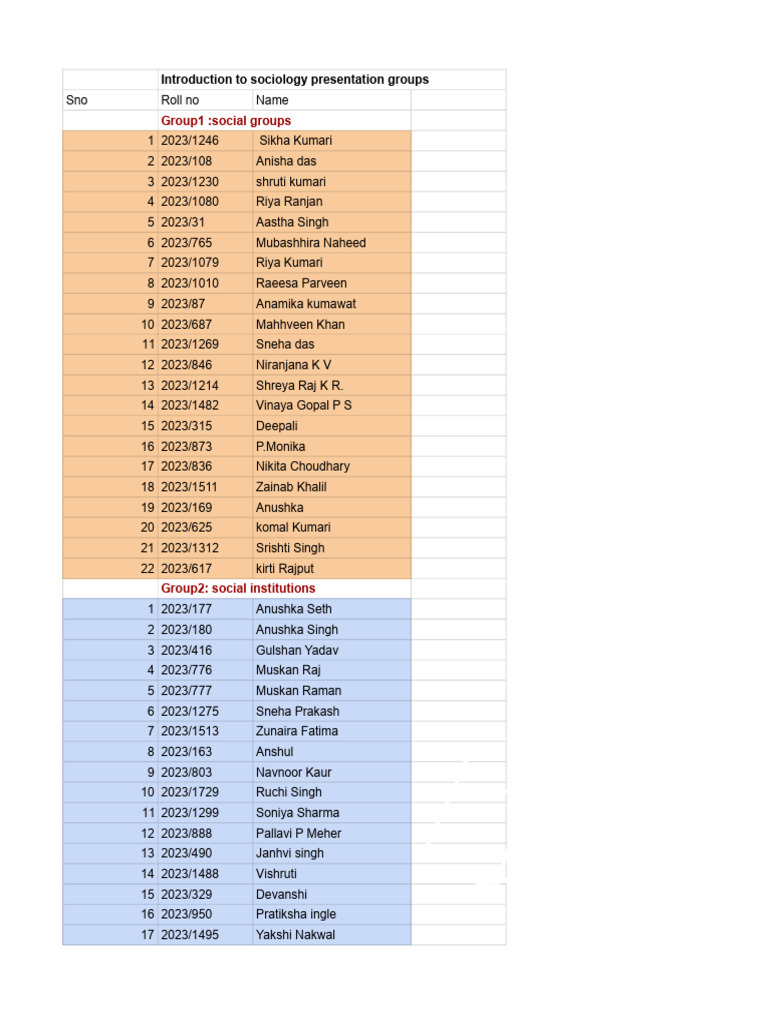 Groups For Presentation | PDF