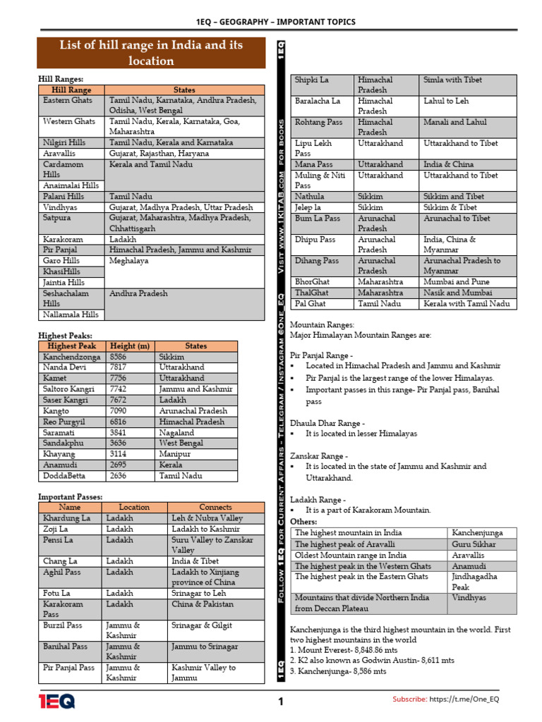 1EQ Geography English | Download Free PDF | Himalayas | Kashmir