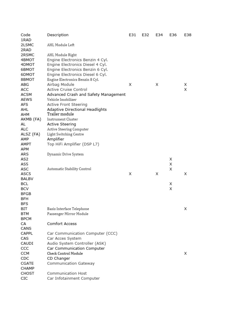 BMW Modules List | Download Free PDF | Land Vehicles | Machines