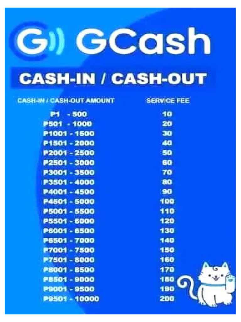 Gcash Matrix | PDF