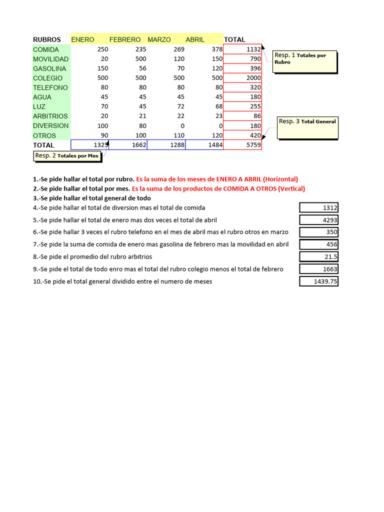 CC1CN Practica Dirigida 2 | PDF