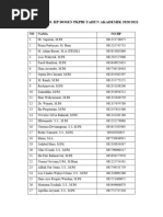 Nama Dan Nomor Dosen JTIK UNM | PDF