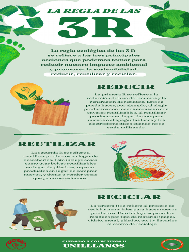 Las 3 R: Reducir, Reutilizar y Reciclar | PDF | Arte | Ciencia y ...