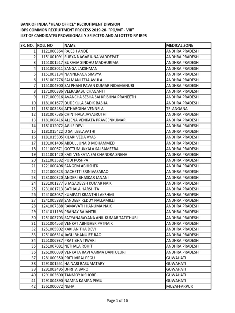 Web Display PO-VIII List | PDF Web Display PO-VIII List | PDF