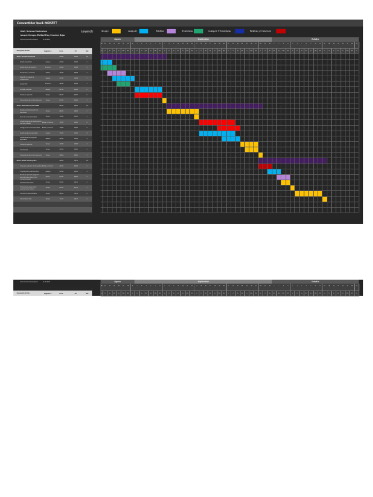 Diagrama de Gantt | PDF | Programación de computadoras | Ingenieria Eléctrica