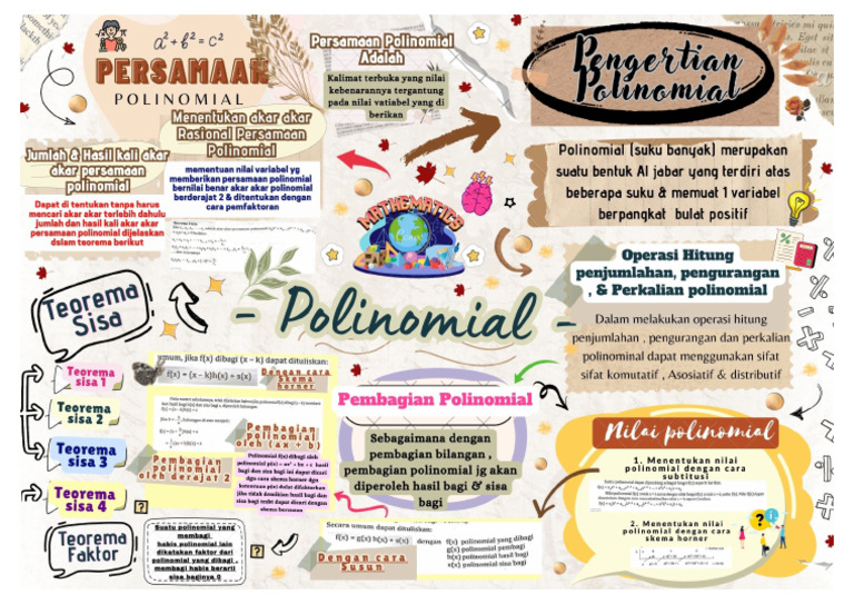 Mind Map Polinomial MTP | PDF