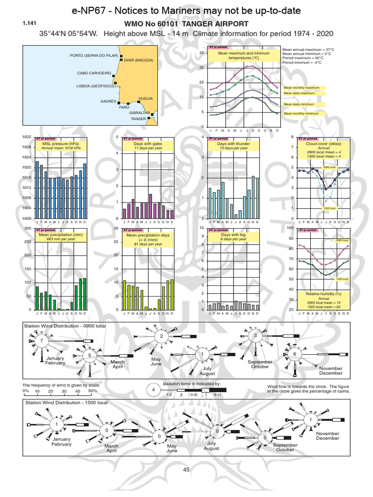 Weather 6 | PDF | Natural Environment | Oceanography