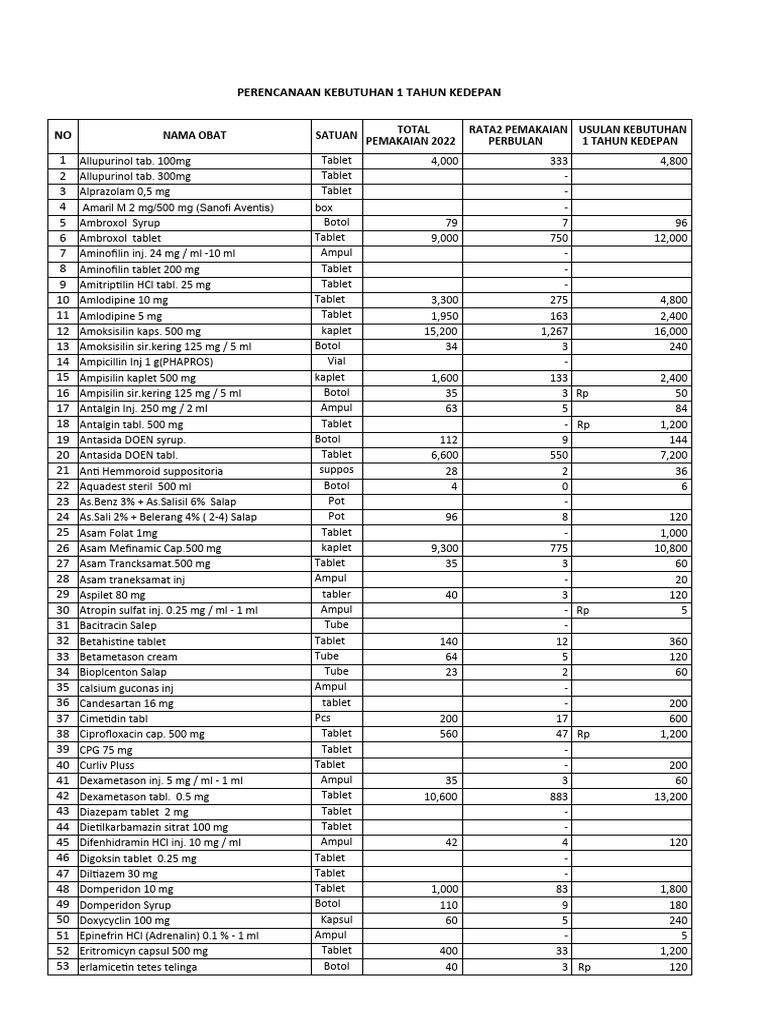 Format Rko 2023 | PDF | Drugs | Organic Compounds