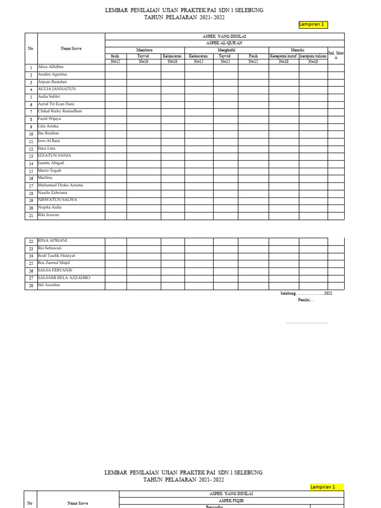 Lembar Penilaian Ujian Praktik 2021-2022 | PDF