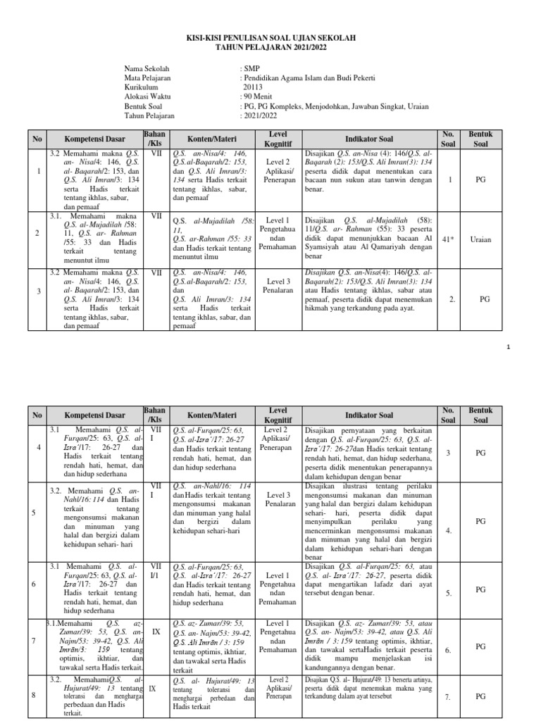 Kisi Kisi Soal Us Pai - SMP 2022 | PDF