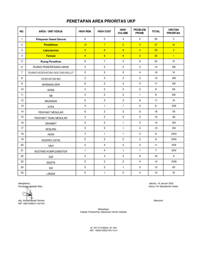Area Prioritas Ukp | PDF