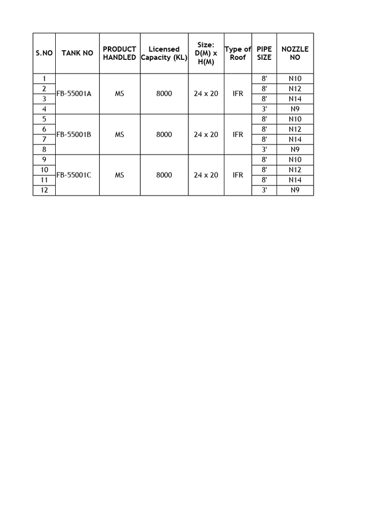 Tanks Datum Plates Verification Sheet | PDF | Technology & Engineering
