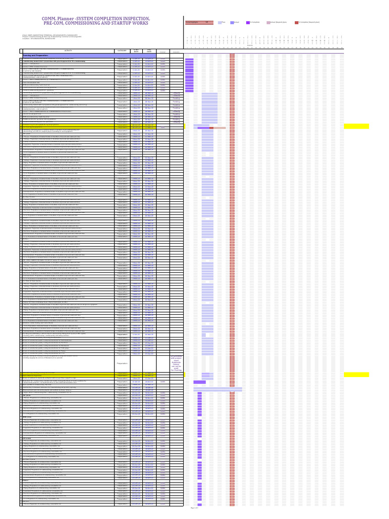 Phase 1 Commissioning Schedule With Work Breakdown Sructure Updated ...