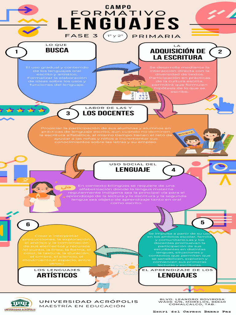Lenguaje Primaria Pdf 0188