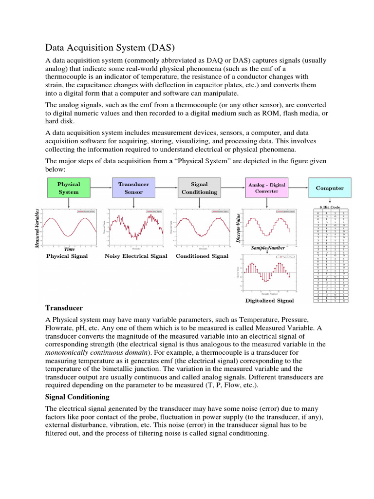 Data Acquisition System (DAS) : Transducer | PDF | Analog To Digital ...