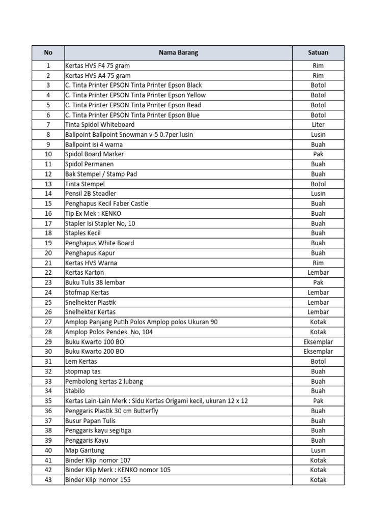 List Harga Atk | PDF