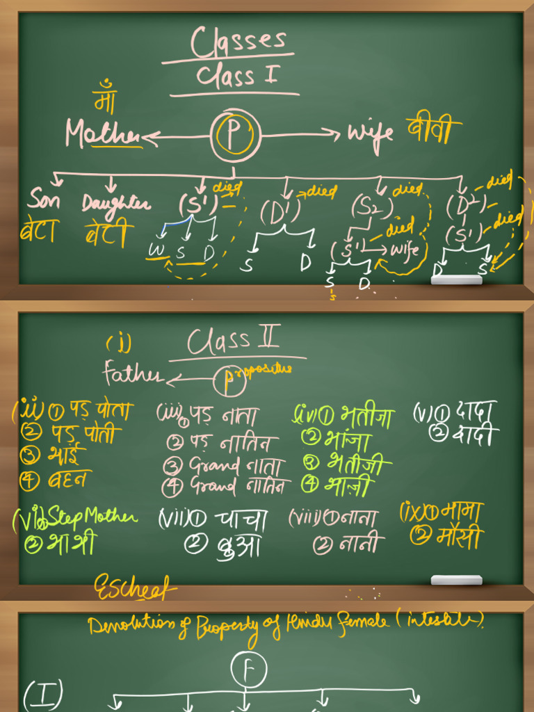 Classes Table Hsa | PDF