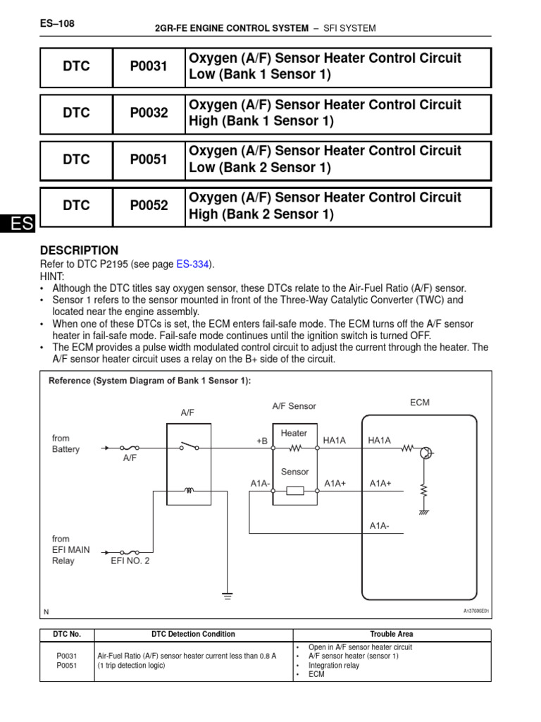 Description: 2Gr-Fe Engine Control System - Sfi System | PDF | Electrical Engineering | Computer ...