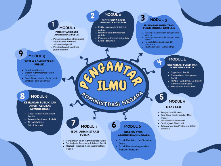 Mind Mapping - Diskusi 8 | PDF