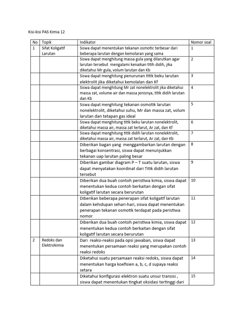 Kisi PAS Kimia 12 | PDF | Sains & Matematika